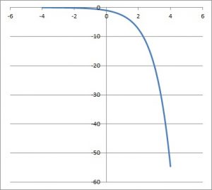 When Is A Function Concave Or Convex? (4 Key Ideas) – JDM Educational