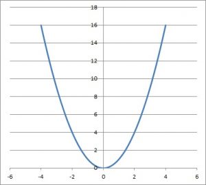 When Is A Function Concave Or Convex? (4 Key Ideas) – JDM Educational
