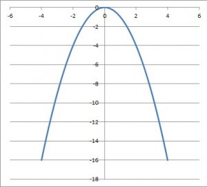 Can Acceleration Be Negative? (What It Means & 3 Key Ideas) – JDM ...
