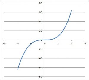 When Is A Function Concave Or Convex? (4 Key Ideas) – JDM Educational