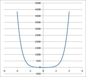 When Is A Function Concave Or Convex? (4 Key Ideas) – JDM Educational