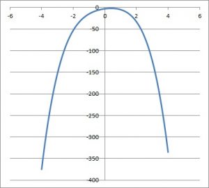 When Is A Function Concave Or Convex? (4 Key Ideas) – JDM Educational
