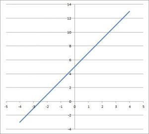 Difference Between Linear & Quadratic Functions (3 Key Ideas) – JDM ...