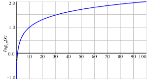 How To Find The Base Of A Logarithm (4 Key Concepts) – JDM Educational