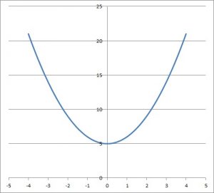 Linear vs Exponential Growth Functions (3 Key Ideas) – JDM Educational