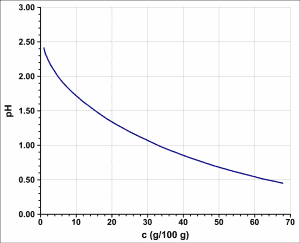 How To Find The Base Of A Logarithm (4 Key Concepts) – JDM Educational