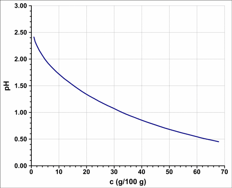 How To Find The Base Of A Logarithm (4 Key Concepts) – JDM Educational