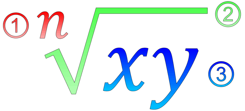 Square Roots (8 Common Questions Answered) – JDM Educational
