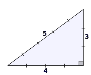 What Is The Pythagorean Theorem? (5 Key Things You Should Know) – JDM ...
