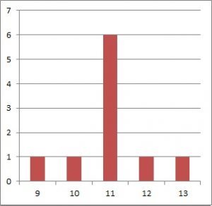 Where Is Standard Deviation Used? (8 Real Life Examples) – JDM Educational
