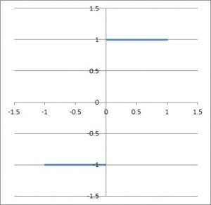 When Does A Limit Not Exist? (4 Key Cases To Know) – JDM Educational