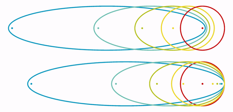 Questions About Ellipses (7 Things You Need To Know) – JDM Educational