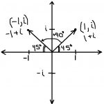 What Are Imaginary Numbers Used For? (7 Examples) – JDM Educational