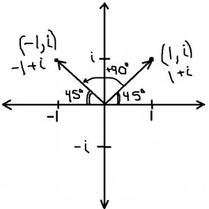 What Are Imaginary Numbers Used For? (7 Examples) – JDM Educational