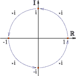 What Are Imaginary Numbers Used For? (7 Examples) – JDM Educational