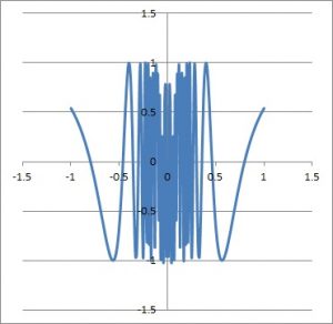 When Does A Limit Not Exist? (4 Key Cases To Know) – JDM Educational