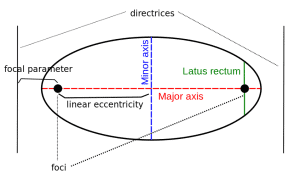 Questions About Ellipses (7 Things You Need To Know) – JDM Educational