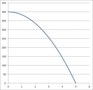 Can Velocity Be Negative? (What It Means & 3 Key Ideas) – JDM Educational