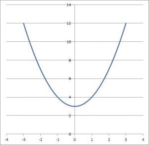 What Are The Zeros Of A Function? (5 Key Ideas) – JDM Educational