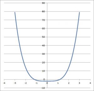 Sums & Products Of Even & Odd Functions (3 Key Ideas) – JDM Educational