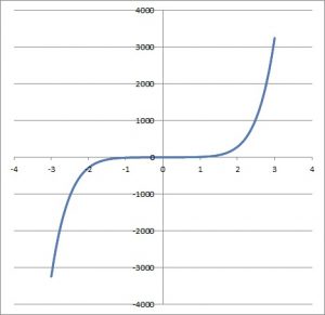 Sums & Products Of Even & Odd Functions (3 Key Ideas) – JDM Educational