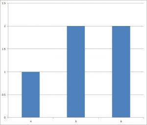 What Does Mode Tell You About A Data Set? (3 Key Concepts) – JDM ...