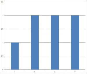 What Does Mode Tell You About A Data Set? (3 Key Concepts) – JDM ...