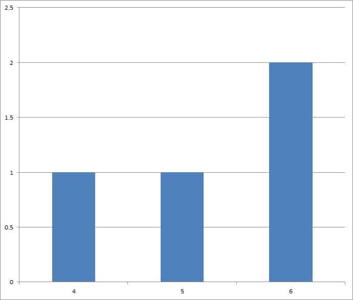 What Does Mode Tell You About A Data Set 3 Key Concepts JDM 