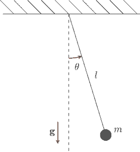 What Is A Square Root Used For? (7 Real Life Applications) – JDM ...