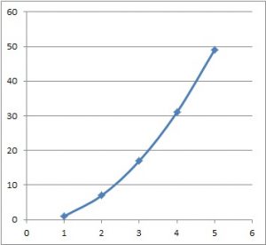 What Is A Quadratic Sequence? (3 Things To Know) – JDM Educational