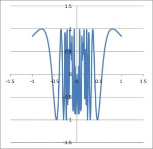 When Does A Limit Not Exist? (4 Key Cases To Know) – JDM Educational