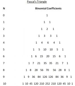 When To Use Factorials (6 Uses Of Factorials) – JDM Educational