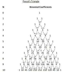 What Is Pascal’s Triangle? (10 Common Questions Answered) – JDM Educational