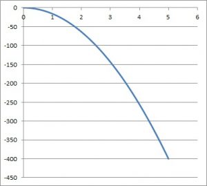 Can Displacement Be Negative? (What It Means & 3 Key Ideas) – JDM ...
