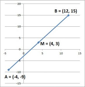 Questions About Midpoints (5 Key Things To Know) – JDM Educational