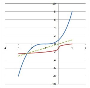 What Is An Inverse Function? (12 Common Questions Answered) – JDM ...