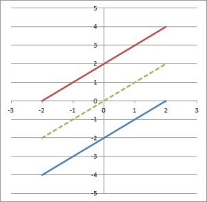 What Is An Inverse Function? (12 Common Questions Answered) – JDM ...