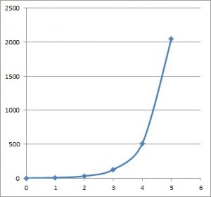 What Is A Geometric Sequence? (10 Common Questions Answered) – JDM ...
