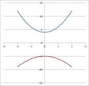 What Is An Equation With No Solution? (3 Key Ideas) – JDM Educational