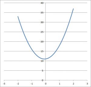 What Is An Equation With No Solution? (3 Key Ideas) – JDM Educational