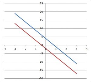 When Are Two Lines Parallel? (3 Methods To Find Out) – JDM Educational