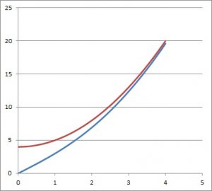 What Is An Equation With No Solution? (3 Key Ideas) – JDM Educational