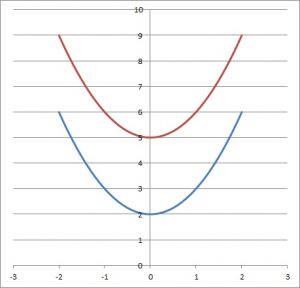 What Is An Equation With No Solution? (3 Key Ideas) – JDM Educational
