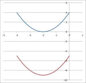 What Is An Equation With No Solution? (3 Key Ideas) – JDM Educational