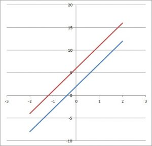 What Is An Equation With No Solution? (3 Key Ideas) – JDM Educational