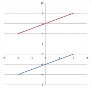What Is An Equation With No Solution? (3 Key Ideas) – JDM Educational