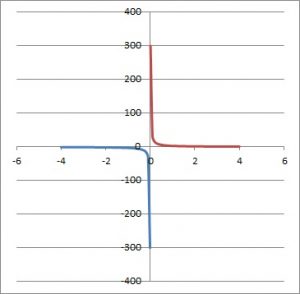 What Is Inverse Variation? (5 Things To Know) – JDM Educational