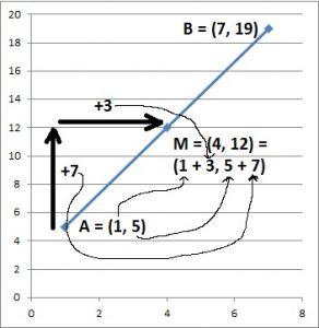 Questions About Midpoints (5 Key Things To Know) – JDM Educational
