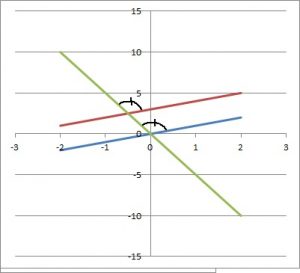 When Are Two Lines Parallel? (3 Methods To Find Out) – JDM Educational