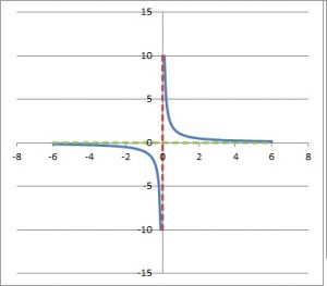 What Is A Rational Function? (16 Common Questions Answered) – JDM ...